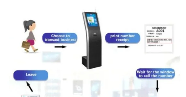 Queue Management Automatic Queuing System Kiosk Price in BD