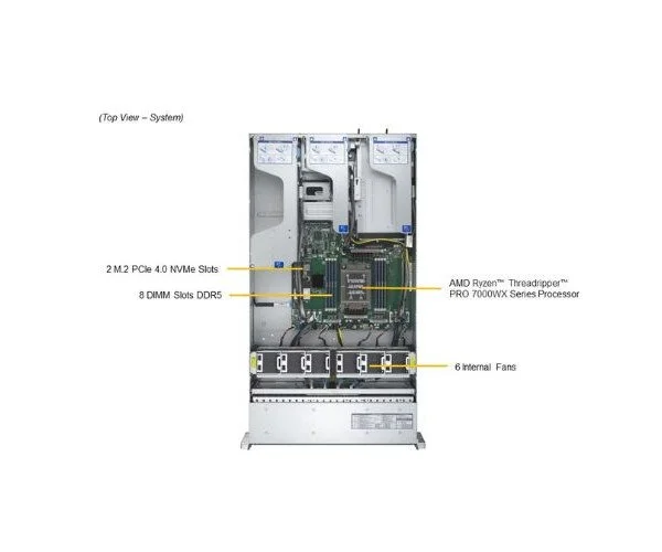 Supermicro 2U Rack SuperWorkstation