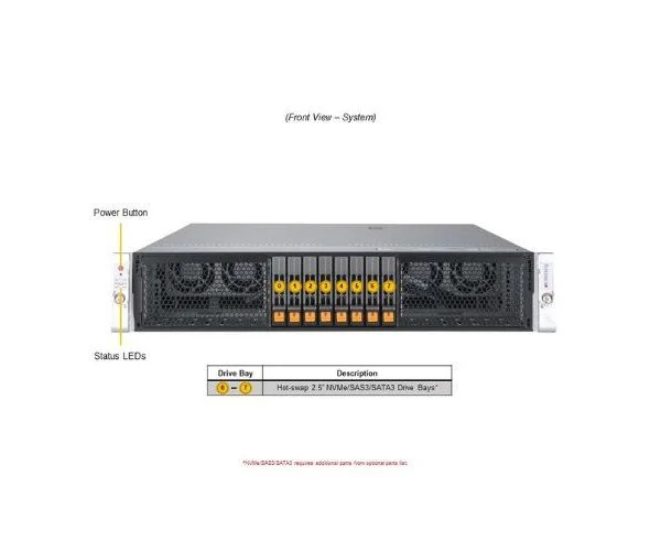 Supermicro 2U Rack SuperWorkstation