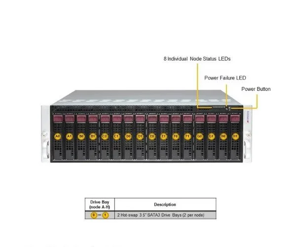 Supermicro 3U Rackmount X13 Microcloud SuperServer