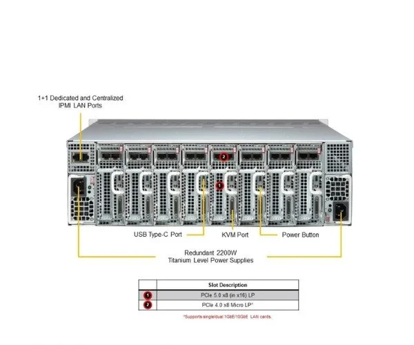 Supermicro 3U Rackmount X13 Microcloud SuperServer