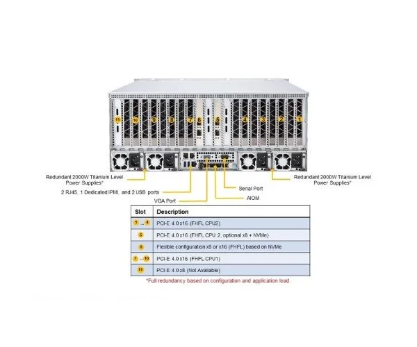 Supermicro 4U Rackmount GPU SuperServer