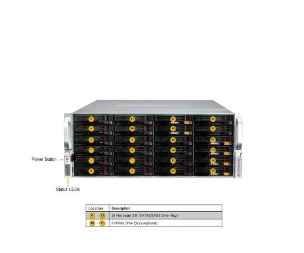Supermicro 4U Rackmount X13 DP SuperStorage Server