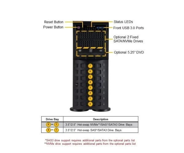 Supermicro 4U Tower X13 Mainstream SuperServer