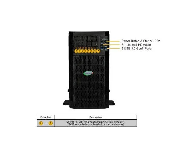 Supermicro Liquid-Cooled Tower/5U Rackmount AI GPU Workstation