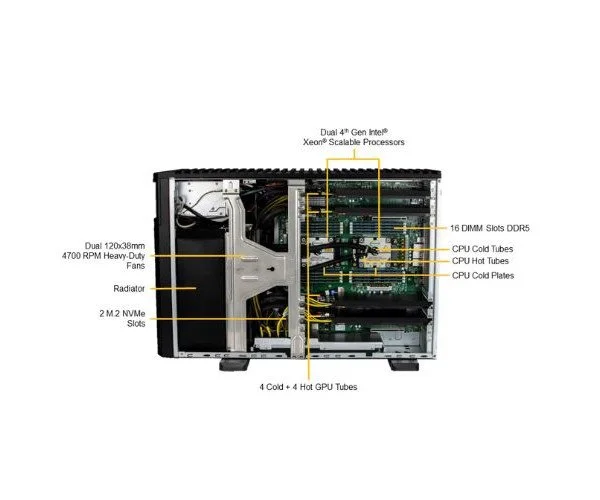 Supermicro Liquid-Cooled Tower/5U Rackmount AI GPU Workstation
