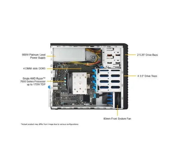 Supermicro Mini-Tower H13 Mainstream Workstation