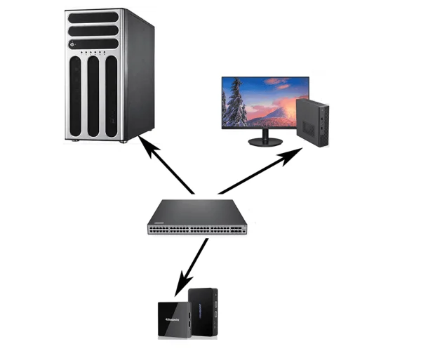vCloudPoint Classroom Package for Complete Computer Lab Solution Price ...